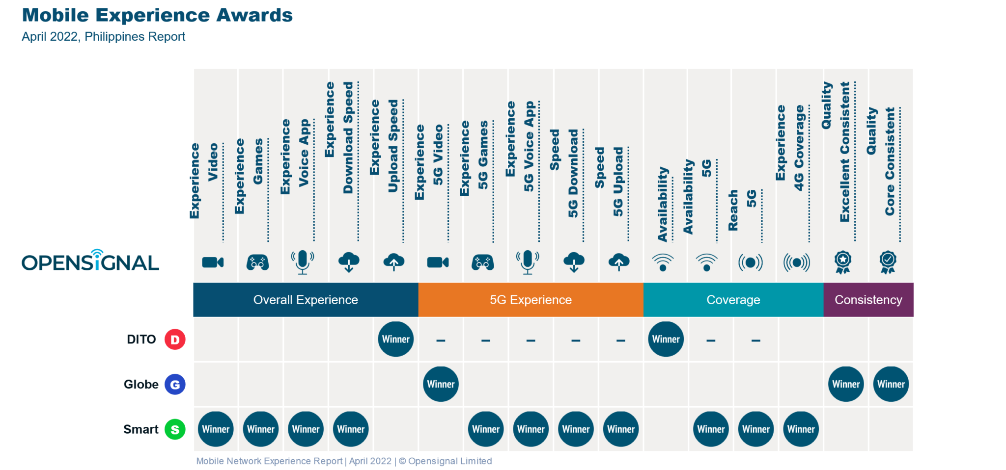 SIM Cards in the Philippines: The Best Prepaid Plans | 2024 Guide ...