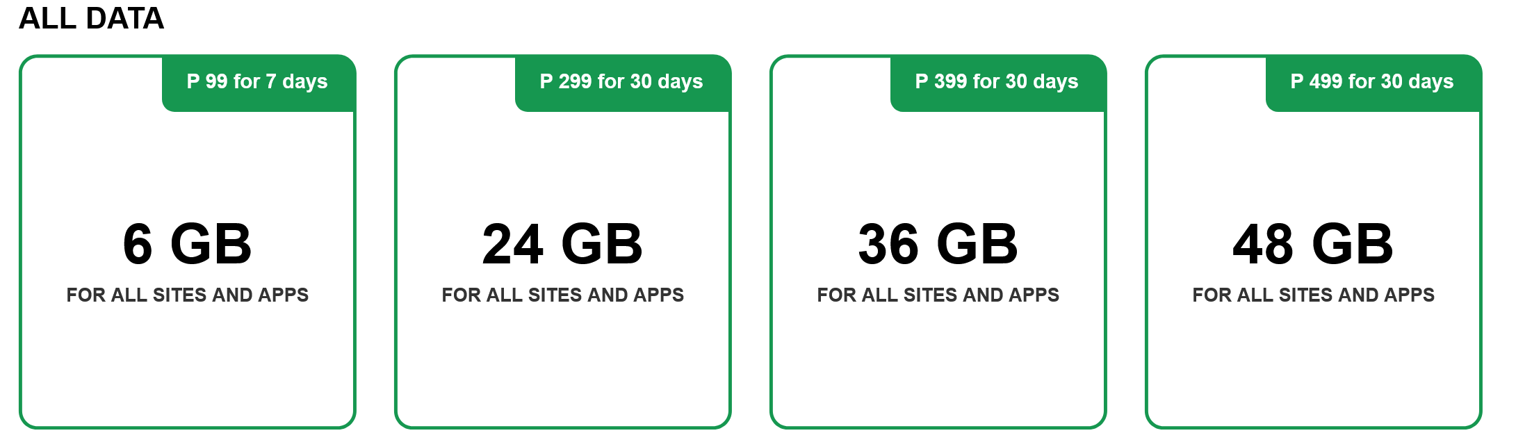 Philippines: 7 Best Prepaid SIM Cards Buying Guide (2022) – Phone ...