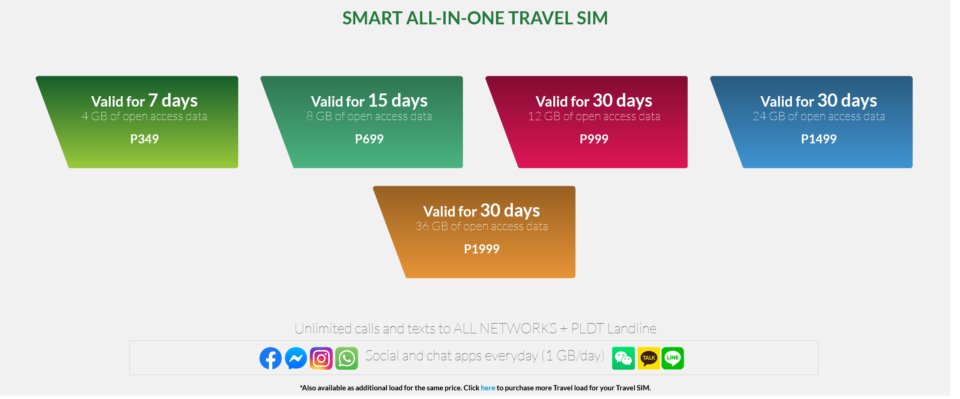 SIM Cards in the Philippines: The Best Prepaid Plans | 2024 Guide ...
