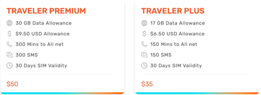 SIM Cards in the Maldives: The Best Prepaid Plans | 2024 Guide – Phone ...