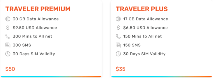 SIM Cards in the Maldives: The Best Prepaid Plans | 2024 Guide – Phone ...