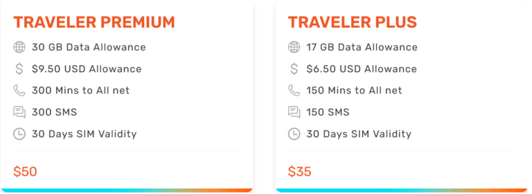 SIM Cards in the Maldives: The Best Prepaid Plans | 2024 Guide – Phone ...