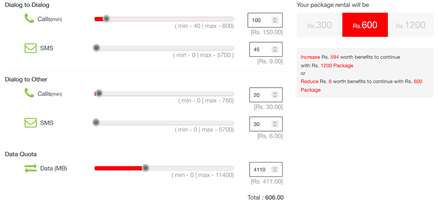 SIM Cards in Sri Lanka: The Best Prepaid Plans | 2024 Guide – Phone ...