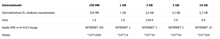 SIM Cards in the Baltics: The Best Prepaid Plans | 2025 Guide - Phone Travel Wiz