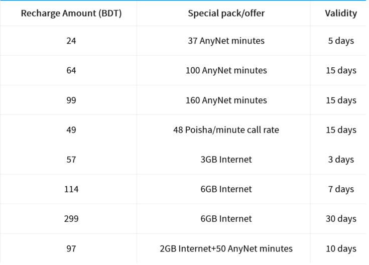 Bangladesh: Buy the Best SIM Cards | 2024 Guide – Phone Travel Wiz
