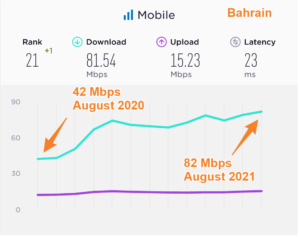 Bahrain: Buy the Best SIM Cards | 2024 Guide – Phone Travel Wiz