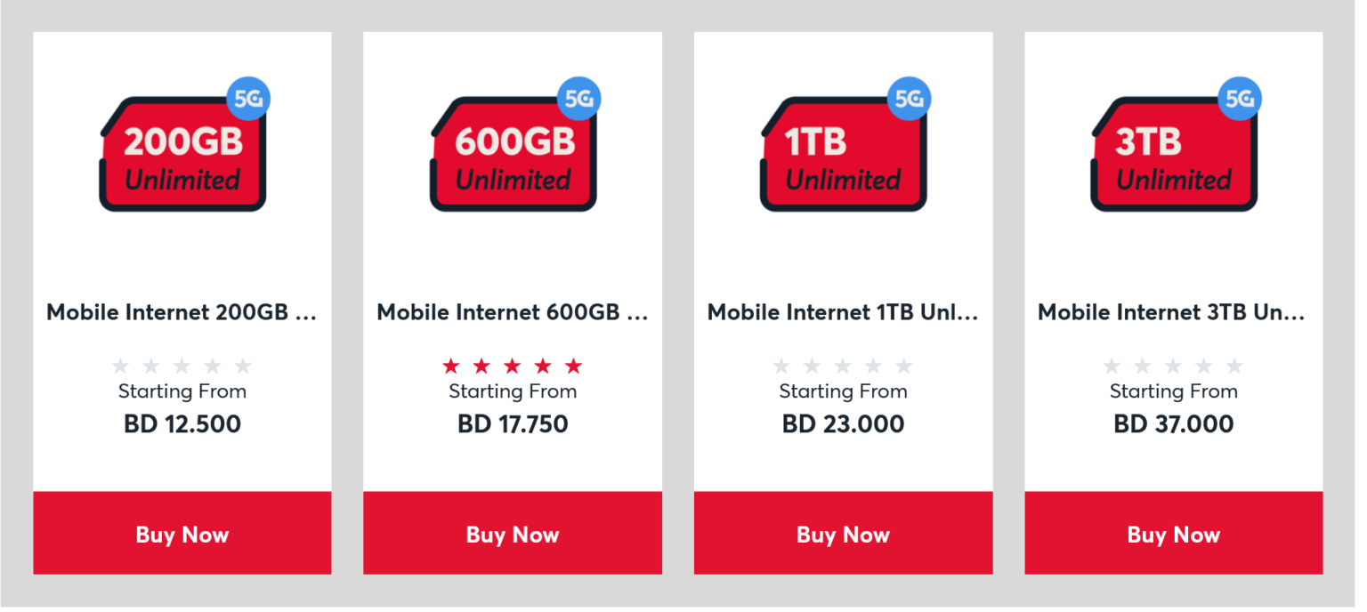 Bahrain: Buy the Best SIM Cards | 2024 Guide – Phone Travel Wiz