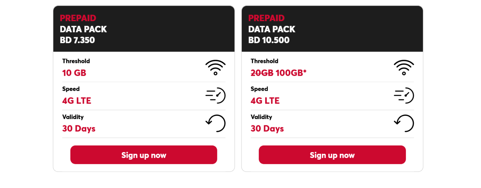 Bahrain: Buy the Best SIM Cards | 2024 Guide – Phone Travel Wiz