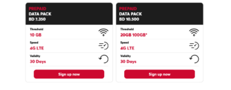 Bahrain: Buy the Best SIM Cards | 2024 Guide – Phone Travel Wiz