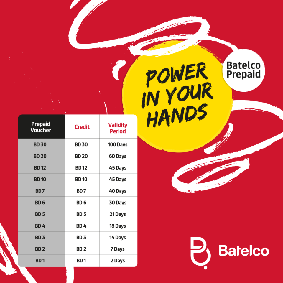 SIM Cards in Bahrain: The Best Prepaid Plans | 2024 Guide – Phone ...