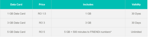 FRiENDi Mobile Oman Prepaid Plans Explored (2025) - Phone Travel Wiz