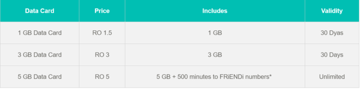 FRiENDi Mobile Oman Prepaid Plans Explored (2025) - Phone Travel Wiz
