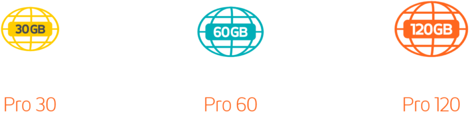 Jawwy Saudi Arabia Prepaid Plans Explored (2024) – Phone Travel Wiz