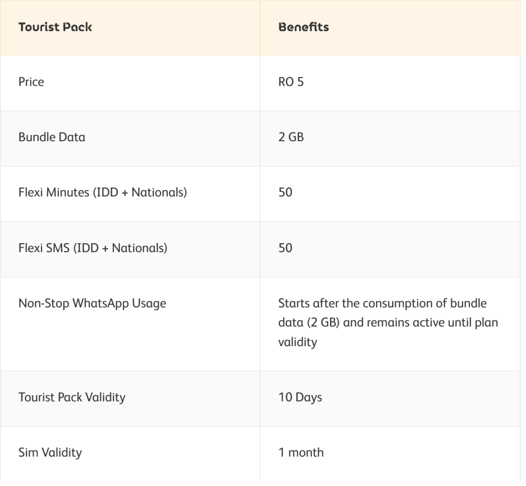 SIM Cards in Oman: The Best Prepaid Plans | 2024 Guide – Phone Travel Wiz