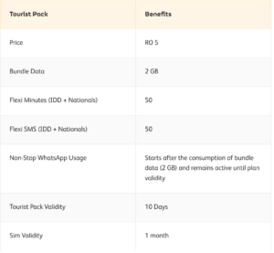 SIM Cards in Oman: The Best Prepaid Plans | 2024 Guide – Phone Travel Wiz
