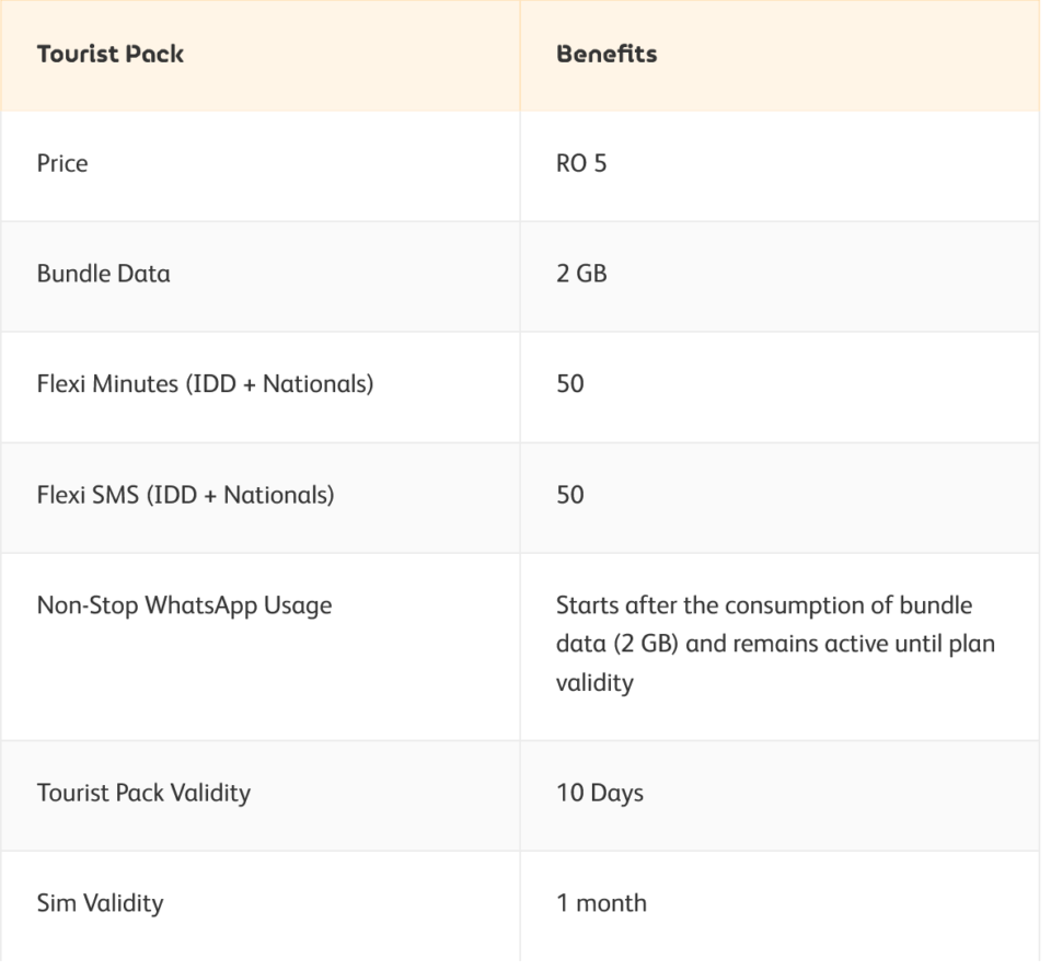 SIM Cards in Oman: The Best Prepaid Plans | 2024 Guide – Phone Travel Wiz