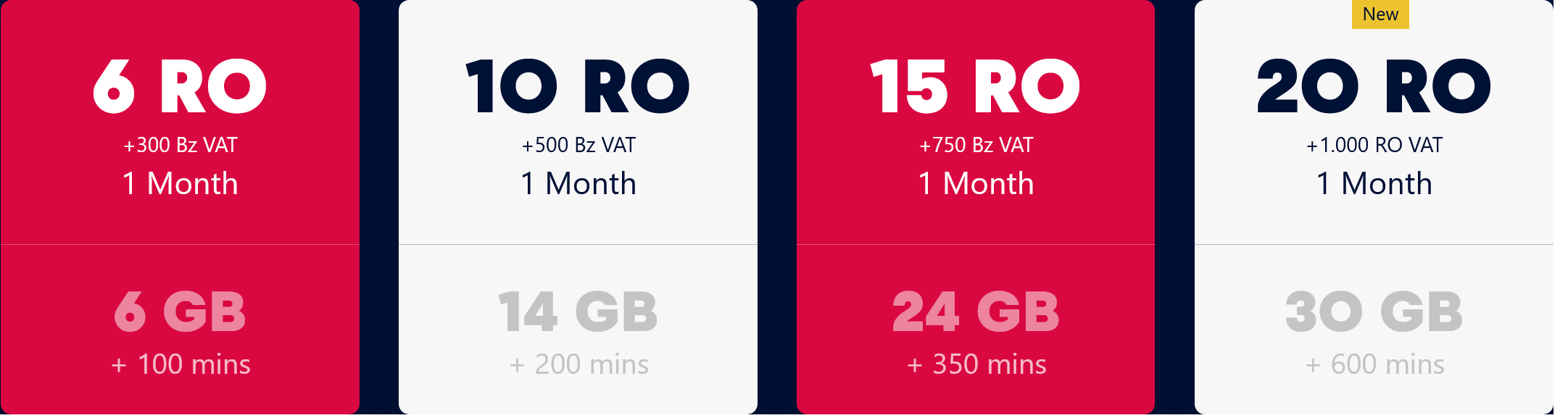 Oman: 5 Best Prepaid SIM Cards Buying Guide (2023) – Phone Travel Wiz