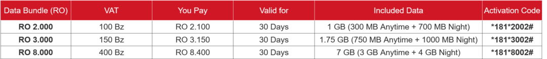 Renna Mobile Oman Prepaid Plans Explored (2024) – Phone Travel Wiz