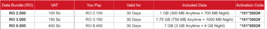 Renna Mobile Oman Prepaid Plans Explored (2024) – Phone Travel Wiz