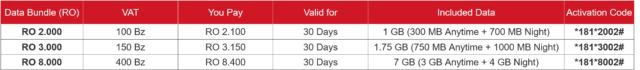 Renna Mobile Oman Prepaid Plans Explored (2024) – Phone Travel Wiz