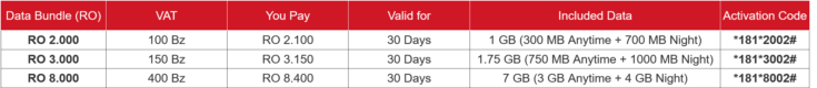 Renna Mobile Oman Prepaid Plans Explored (2024) – Phone Travel Wiz