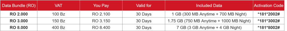 Renna Mobile Oman Prepaid Plans Explored (2024) – Phone Travel Wiz