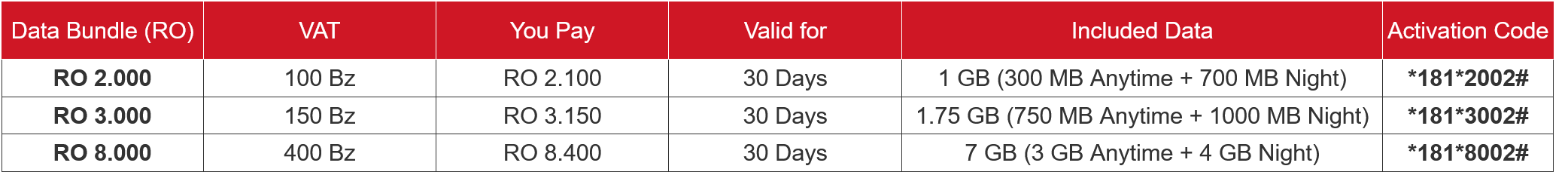 Oman: 5 Best Prepaid SIM Cards Buying Guide (2023) – Phone Travel Wiz