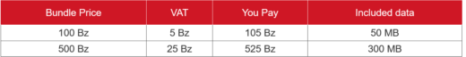 Renna Mobile Oman Prepaid Plans Explored (2024) – Phone Travel Wiz
