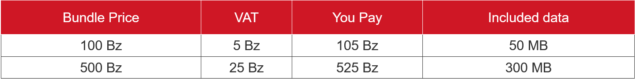 Renna Mobile Oman Prepaid Plans Explored (2024) – Phone Travel Wiz