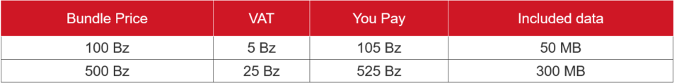 Renna Mobile Oman Prepaid Plans Explored (2024) – Phone Travel Wiz