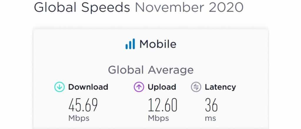 11 Best Prepaid SIM Cards in the Netherlands: Buying Guide – Phone ...