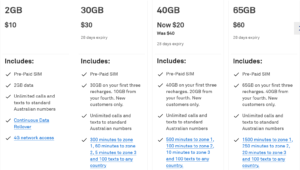 SIM Cards in Australia: The Best Prepaid Plans | 2025 Guide - Phone ...