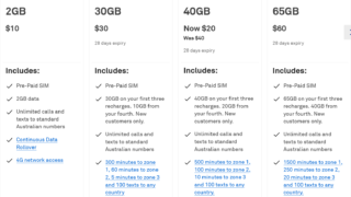 SIM Cards in Australia: The Best Prepaid Plans | 2025 Guide - Phone ...
