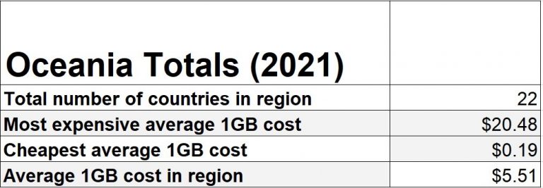 SIM Cards in Palau: The Best Prepaid Plans | 2025 Guide - Phone Travel Wiz