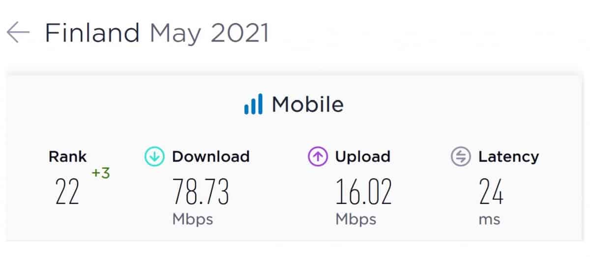 3 Best Prepaid SIM Cards in Finland: Buying Guide – Phone Travel Wiz