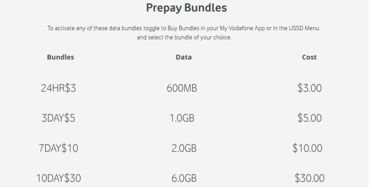SIM Cards in the Cook Islands: The Best Prepaid Plans | 2024 Guide ...