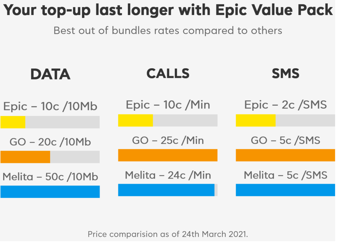 SIM Cards in Malta: The Best Prepaid Plans | 2025 Guide - Phone Travel Wiz