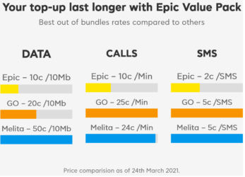 SIM Cards in Malta: The Best Prepaid Plans | 2025 Guide - Phone Travel Wiz