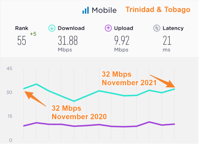 SIM Cards in Trinidad & Tobago: The Best Prepaid Plans | 2025 Guide ...