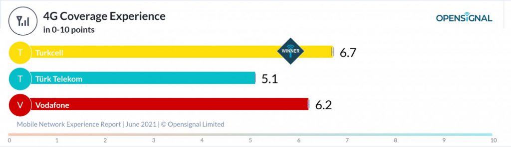 3 Best Prepaid SIM Cards in Turkey: Buying Guide – Phone Travel Wiz