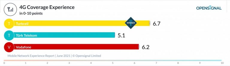 3 Best Prepaid SIM Cards & eSIMs in Turkey: Buying Guide – Phone Travel Wiz