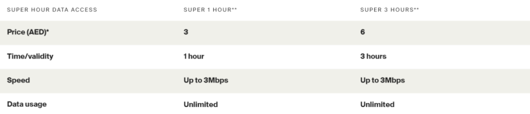 SIM Cards in the United Arab Emirates: The Best Prepaid Plans | 2025 ...