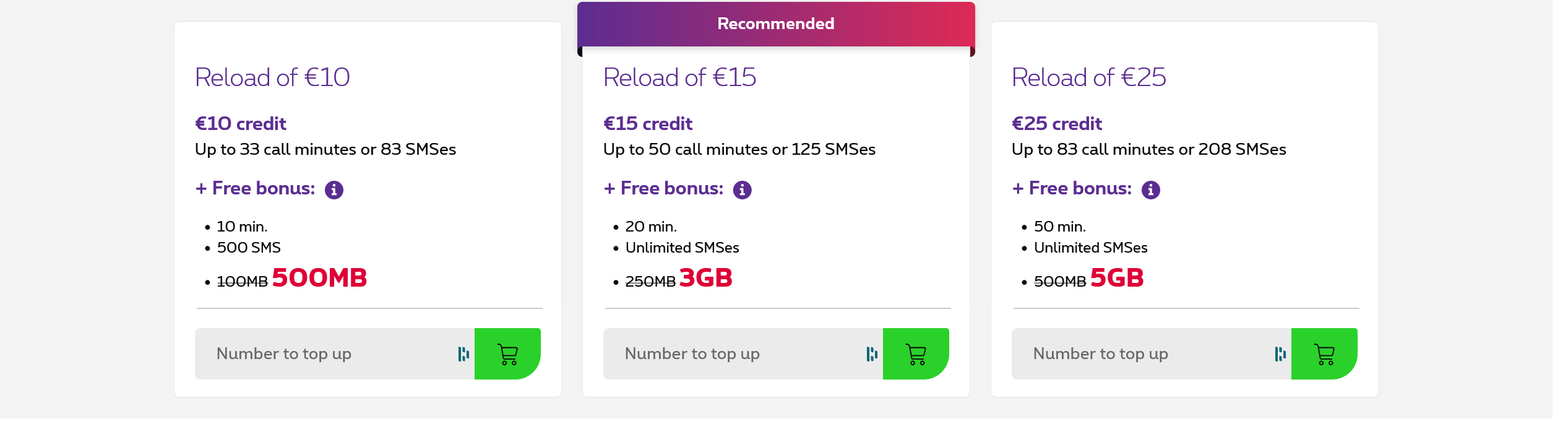 Belgium: 6 Best Prepaid SIM Cards Buying Guide (2023) – Phone Travel Wiz
