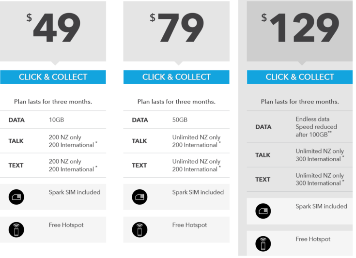 SIM Cards in New Zealand: The Best Prepaid Plans | 2024 Guide – Phone ...