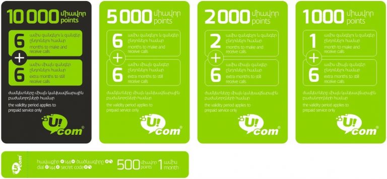 SIM Cards in Armenia: The Best Prepaid Plans | 2025 Guide - Phone Travel Wiz