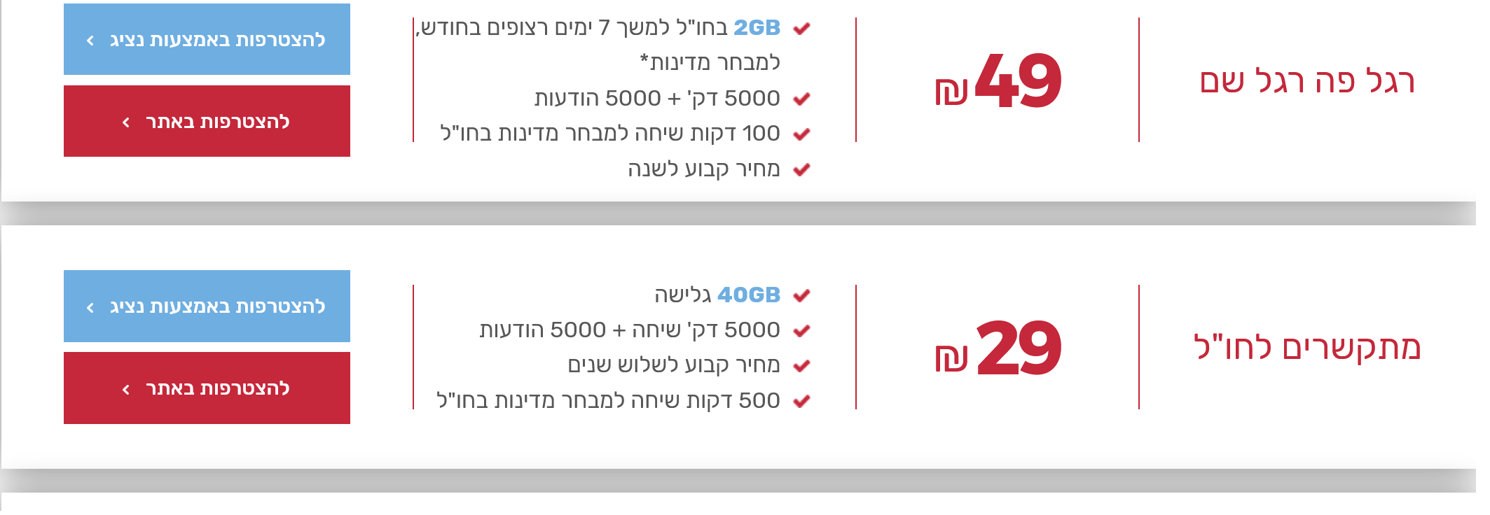 Israel: 6 Best Prepaid SIM Cards Buying Guide (2023) – Phone Travel Wiz
