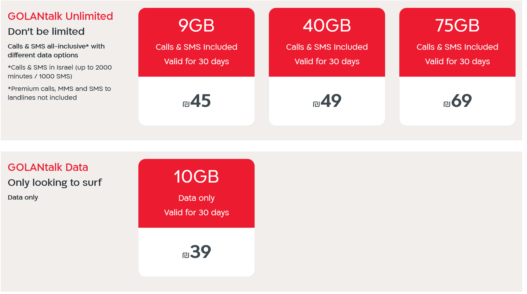 Israel: 6 Best Prepaid SIM Cards Buying Guide (2023) – Phone Travel Wiz