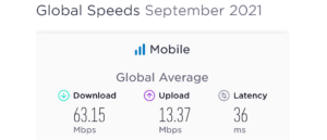 SIM Cards in Mozambique: The Best Prepaid Plans | 2025 Guide - Phone ...