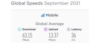 SIM Cards in Mozambique: The Best Prepaid Plans | 2025 Guide - Phone ...