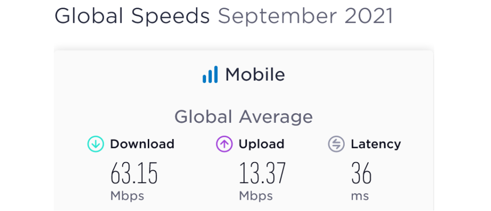 SIM Cards in Mozambique: The Best Prepaid Plans | 2025 Guide - Phone ...